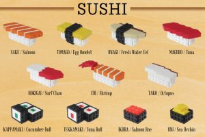 Sushi - Japanese Traditional Food: Ingredients, Original & Types