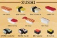 Sushi - Japanese Traditional Food: Ingredients, Original & Types